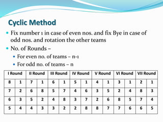 Anil Dahiya - Physical Education - Chapter-1 -XII Tournament | PPT