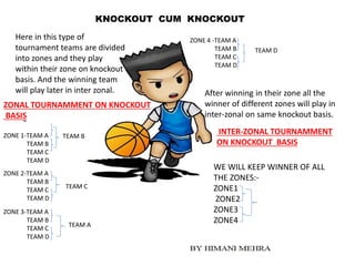 Tournaments and its types types | PPTX