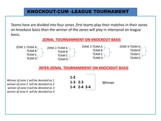 Tournaments and its types types | PPTX