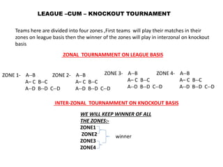 Tournaments and its types types | PPTX