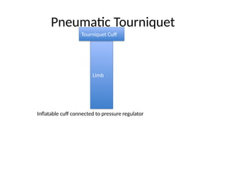 Tourniquet_in_Orthopaedics_MS_Ortho_With_Diagrams.pptx