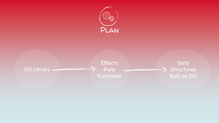 ZIO: Powerful and Principled Functional Programming in Scala | PPT