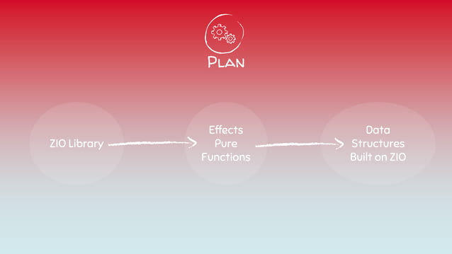 ZIO: Powerful and Principled Functional Programming in Scala | PPT