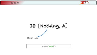 ZIO: Powerful and Principled Functional Programming in Scala | PPTX