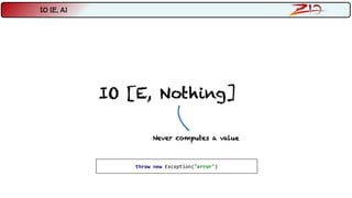 ZIO: Powerful and Principled Functional Programming in Scala | PPTX