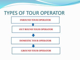 Tour operator ppt by TANVEER DAR SOPORE KASHMIR+919419441414 | PPTX