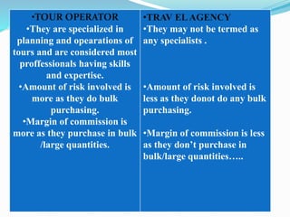 Tour operator ppt by TANVEER DAR SOPORE KASHMIR+919419441414 | PPTX