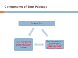 tour package.pptx