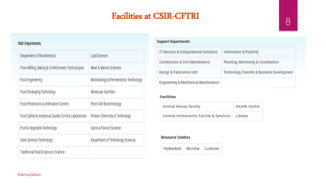 Detailed Description of CSIR-CFTRI | PPTX | Food Industry | Industries