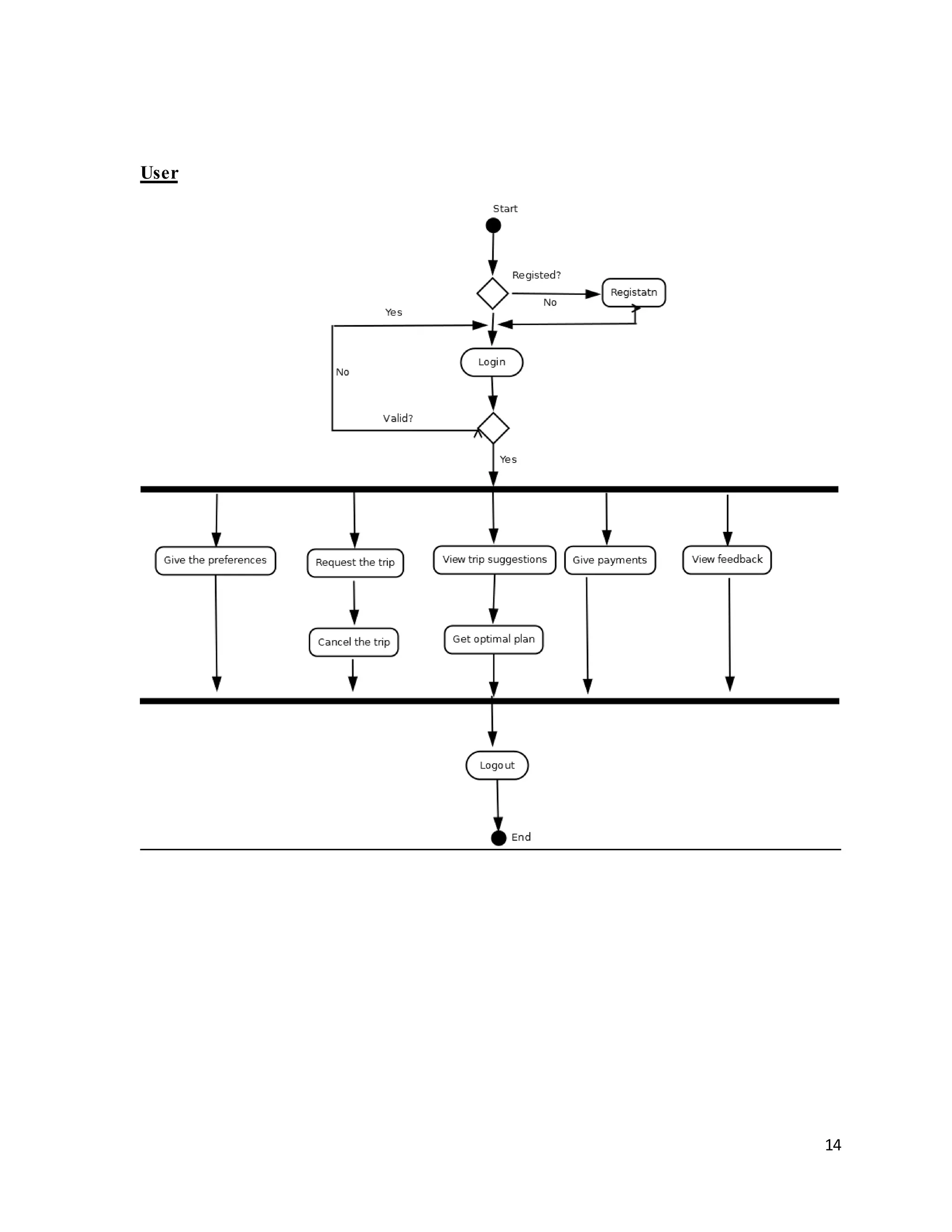 Tour Guidance Srs Software Requirements Specification Docx