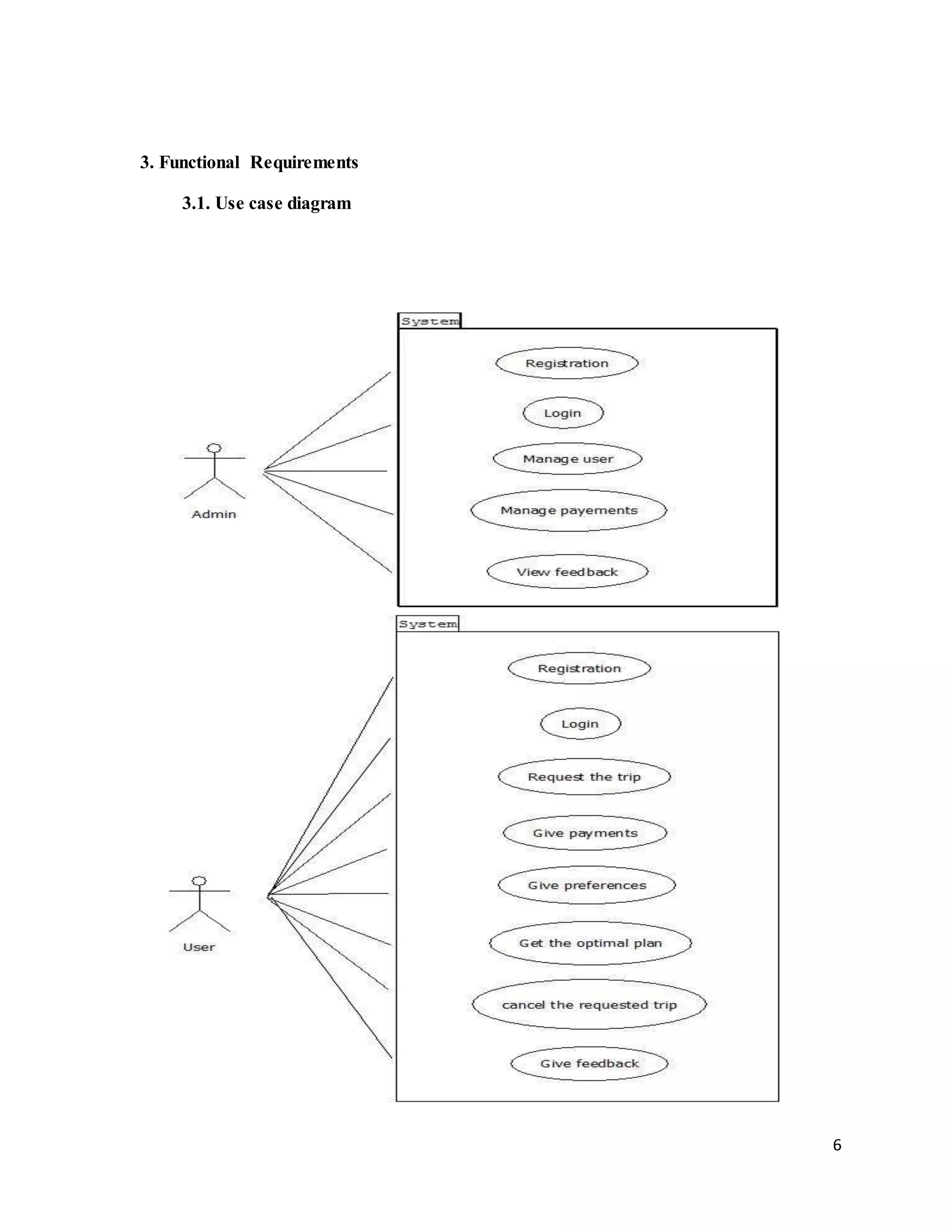 Tour guidance srs (Software Requirements Specification) | DOCX