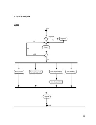 Tour guidance srs (Software Requirements Specification) | DOCX