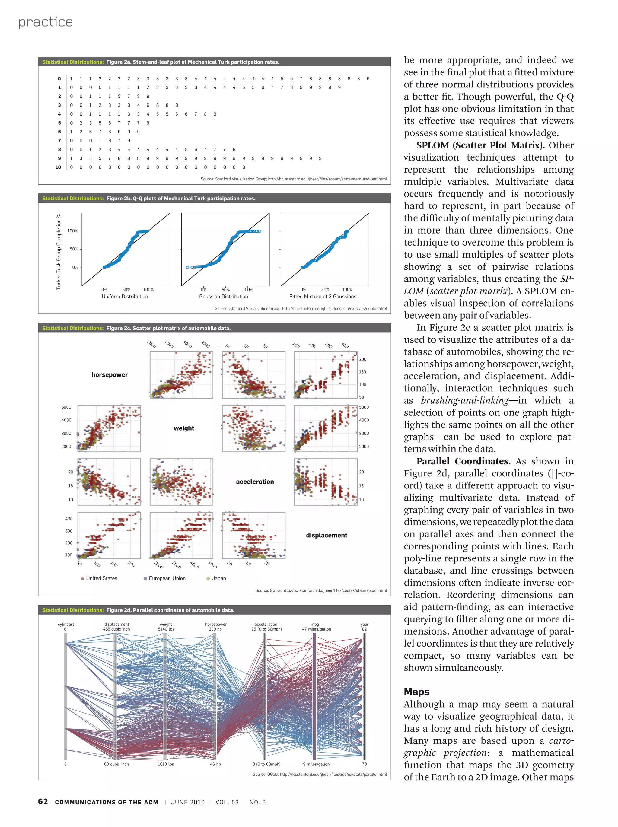 A Tour through the Data Vizualization Zoo - Communications of the ACM | PDF