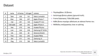 Despoina Touska: Video Forgery Detection using Autoencoder and ...