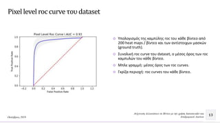 Despoina Touska: Video Forgery Detection using Autoencoder and ...