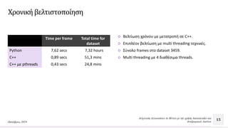 Despoina Touska: Video Forgery Detection using Autoencoder and ...