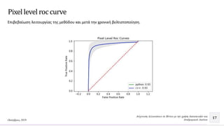 Despoina Touska: Video Forgery Detection using Autoencoder and ...