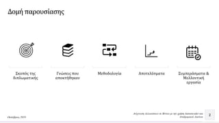 Despoina Touska: Video Forgery Detection using Autoencoder and ...