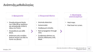 Despoina Touska: Video Forgery Detection using Autoencoder and ...