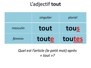 L'adjectif TOUT | PPTX