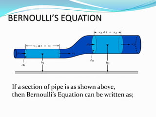 Bernoulli’s Theorem | PPTX