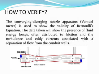 Bernoulli's Principle: Formula, Derivation, Solved Example, 41% OFF