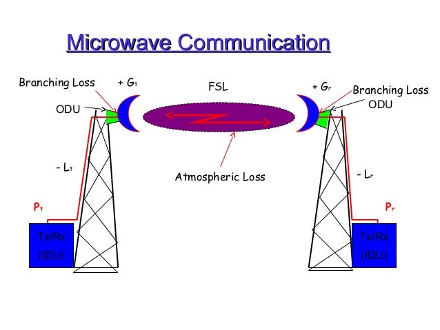 Microwave link Design using Matlab tool
