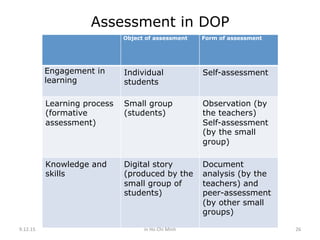 Design-oriented Pedagogy: A New Framework for Making Learning Whole | PDF