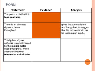 To virgins make much of time | PPTX