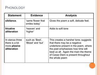 To virgins make much of time | PPTX