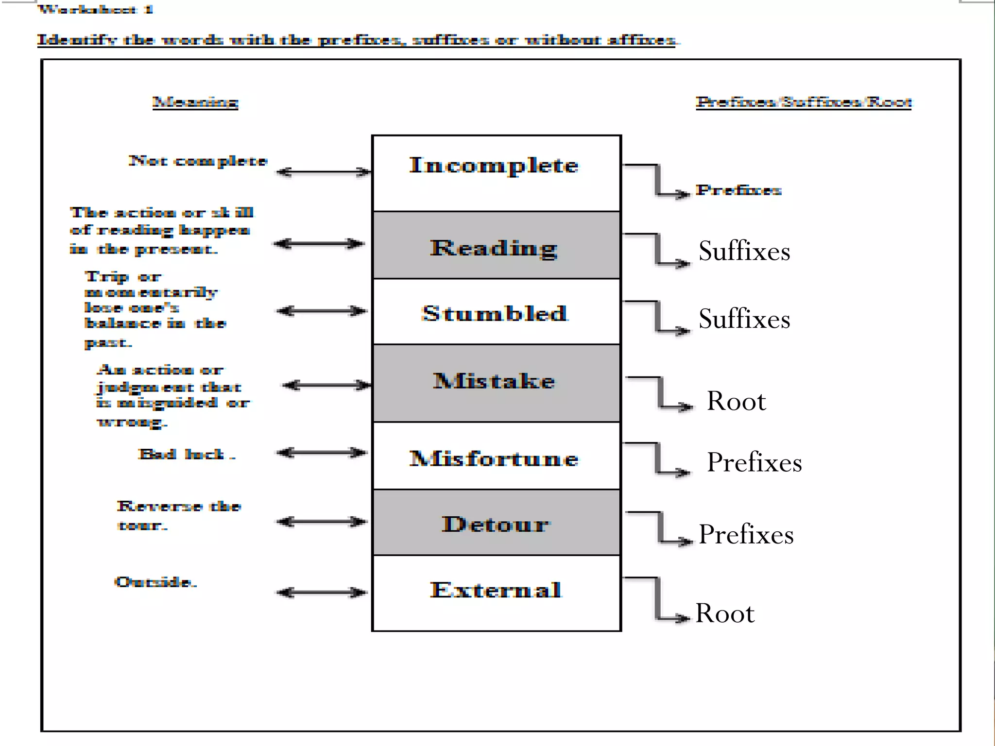 Root word, Prefix and Suffix. | PPTX