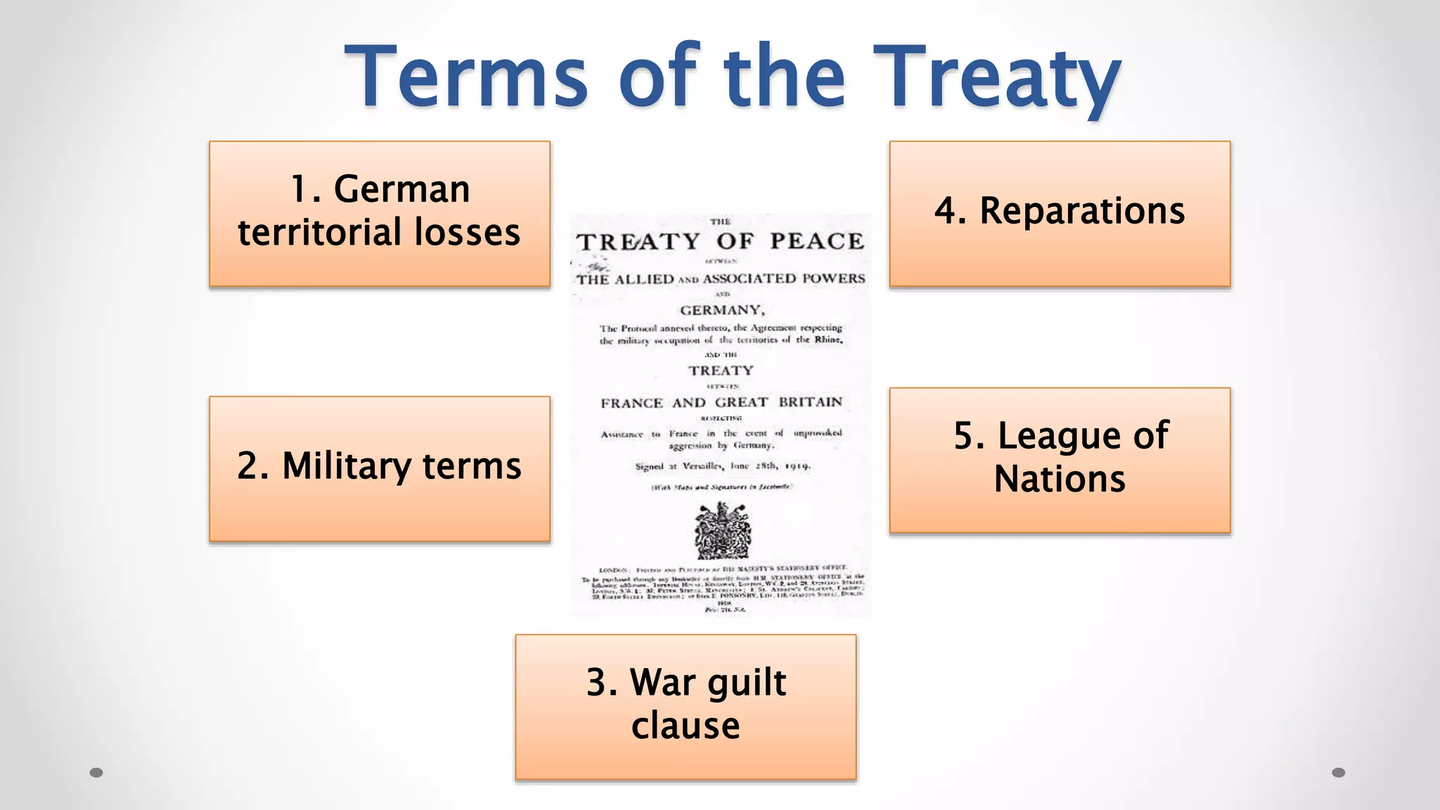 Chapter 1.1: Treaty of Versailles Revision | PPTX