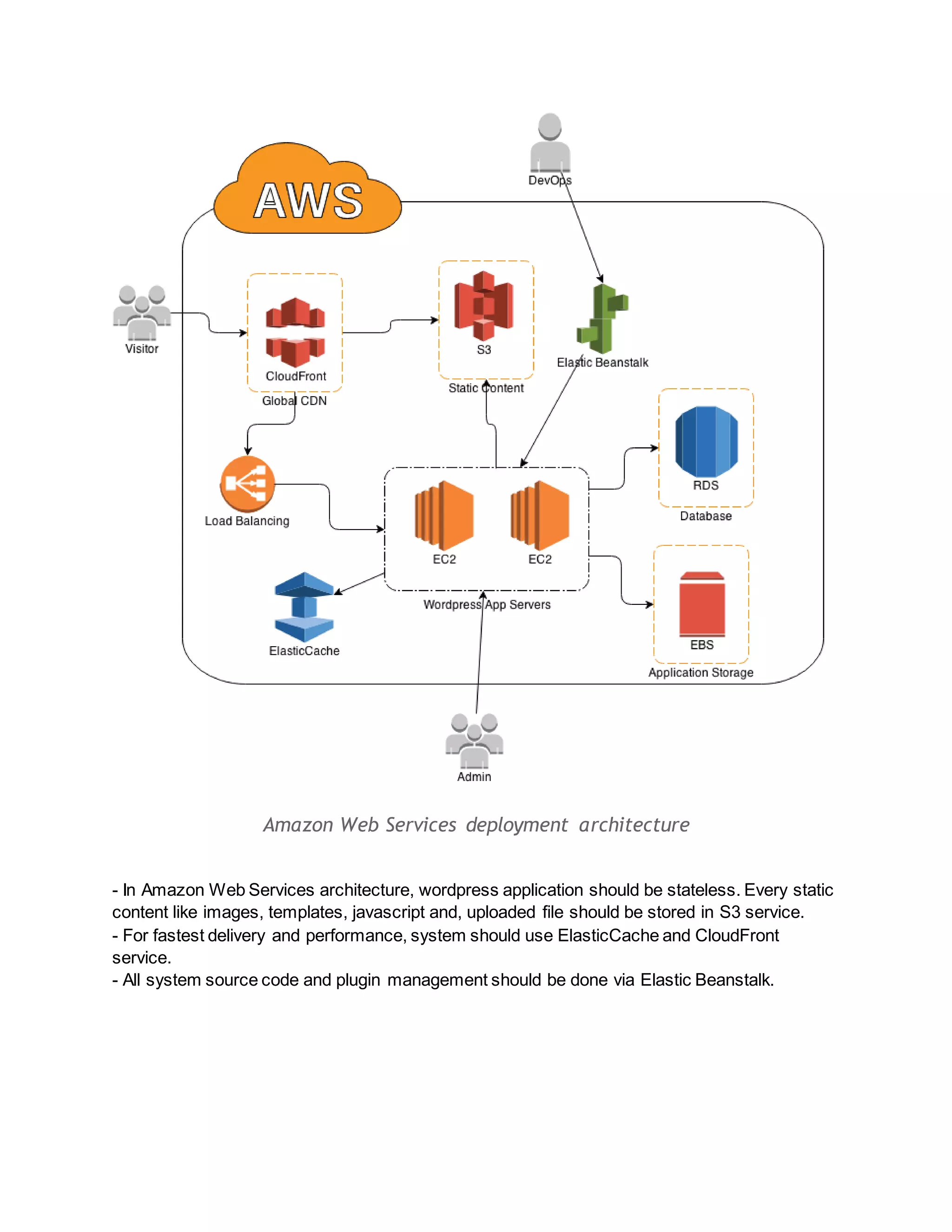 Wordpress site scaling architecture on cloud infrastructure with AWS | PDF