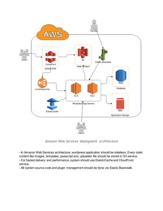 Wordpress site scaling architecture on cloud infrastructure with AWS | PDF