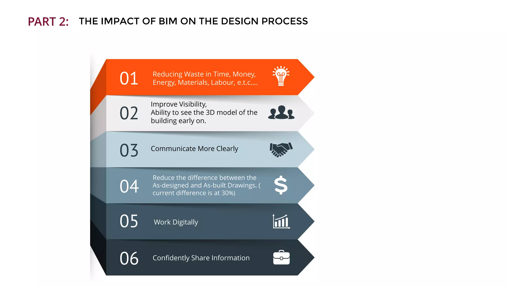 THE IMPACT OF BUILDING INFORMATION MODELLING (BIM) ON THE ARCHITECTURAL DESIGN PROCESS | PDF