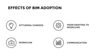 THE IMPACT OF BUILDING INFORMATION MODELLING (BIM) ON THE ARCHITECTURAL ...