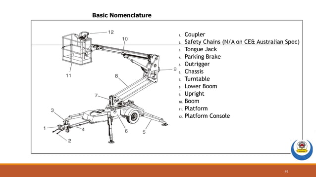 TOWABLE BOOM LIFT TRAINING SLIDE IN POWERPOINT.pptx