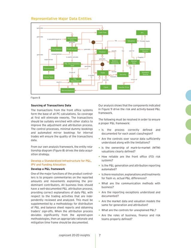 Toward a Future-Proof Product Control Function | PDF