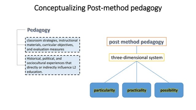 Toward a post method pedagogy | PPTX | Education