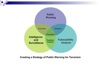 Toward a Strategy of Public Warning | PPT