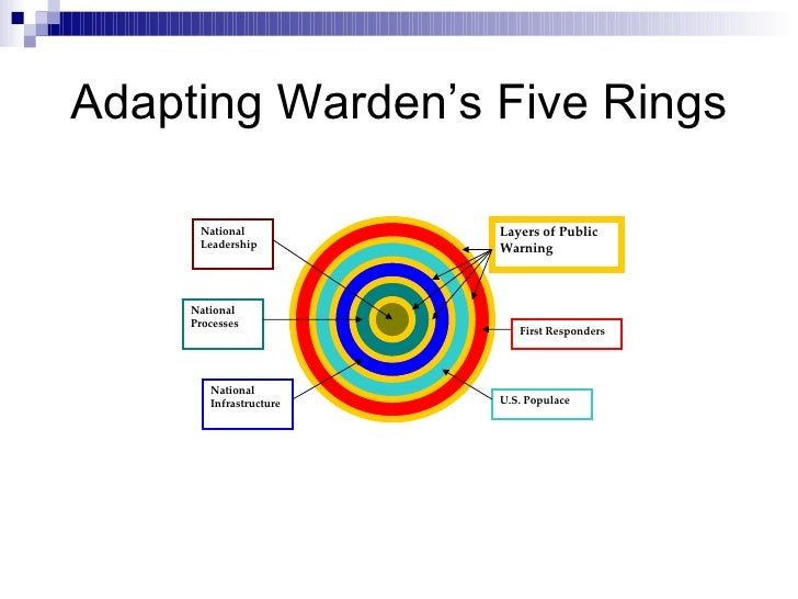 Toward a Strategy of Public Warning