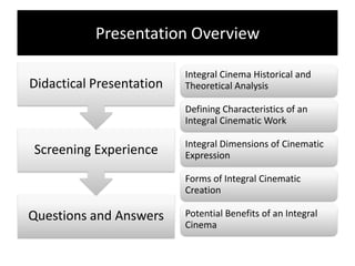 Toward an Integral Cinema | PPSX