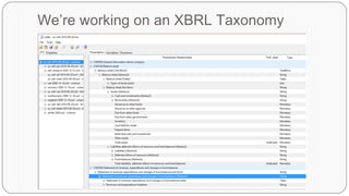 Toward an XBRL taxonomy for CAFRs | PPT