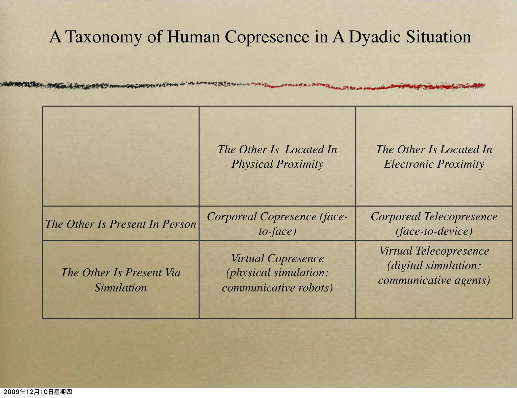 Toward A Taxonomy Of Copresence | PDF