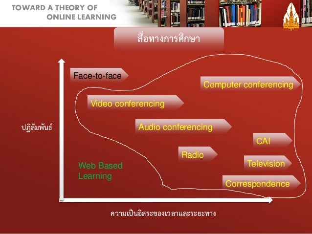 Toward a theory of online learning 1