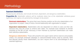 Toward_a_theory_of_stakeholder_identific.pptx