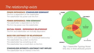 Toward_a_theory_of_stakeholder_identific.pptx