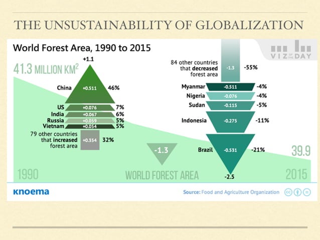 Toward Global Citizenship and Sustainability | PDF | Geology | Science