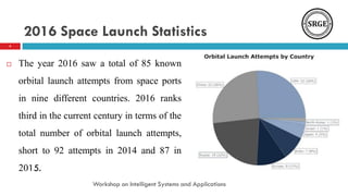 Toward intelligent health monitoring system for space missions | PDF