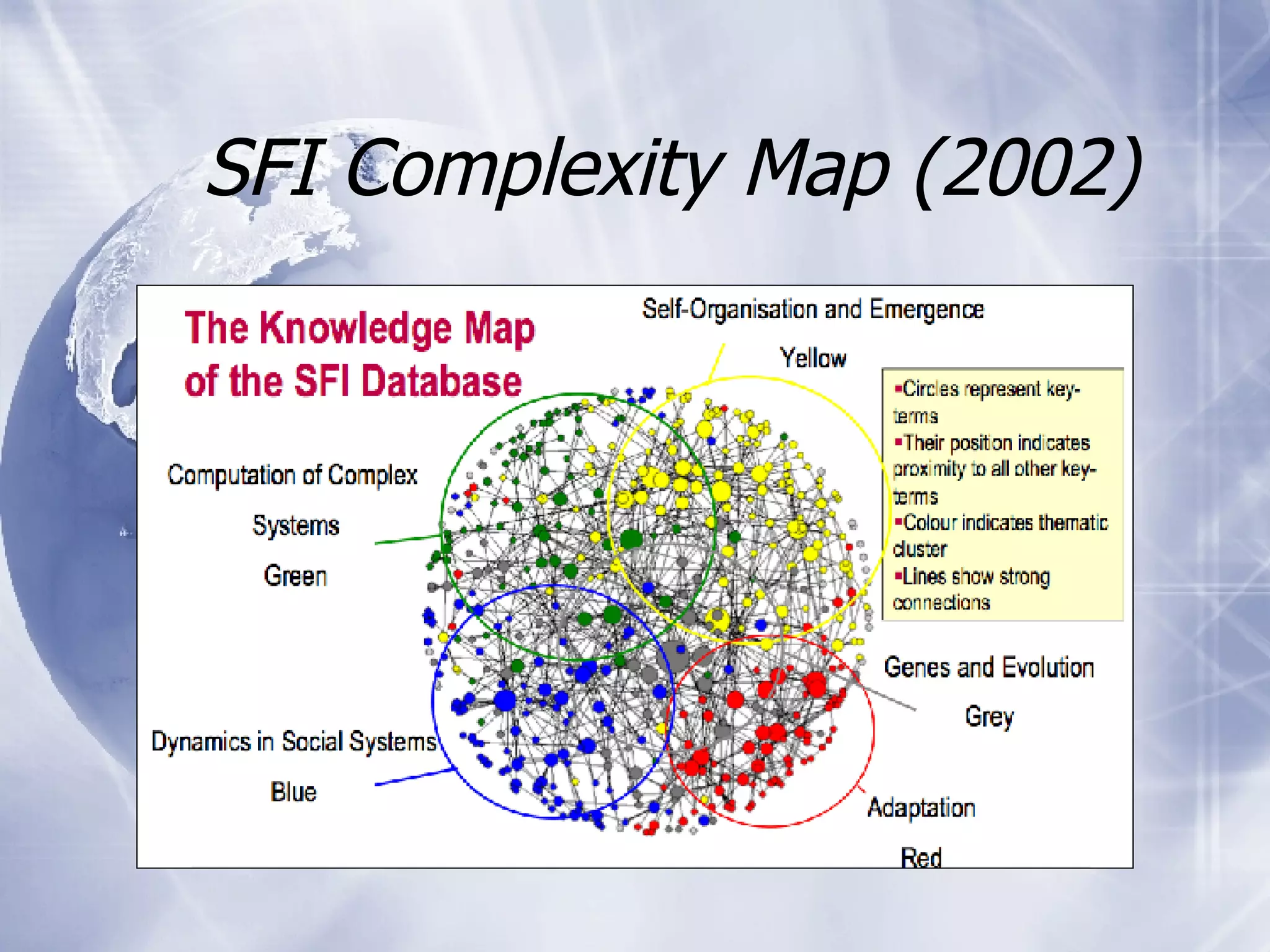 Towards a Panarchy Meme Map | PPT